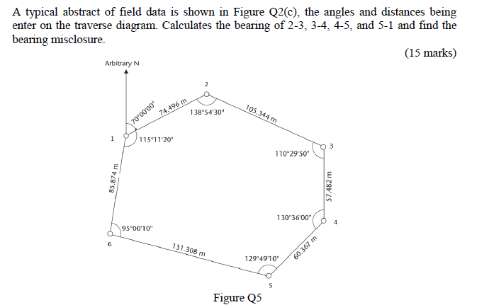 Solved A typical abstract of field data is shown in Figure | Chegg.com
