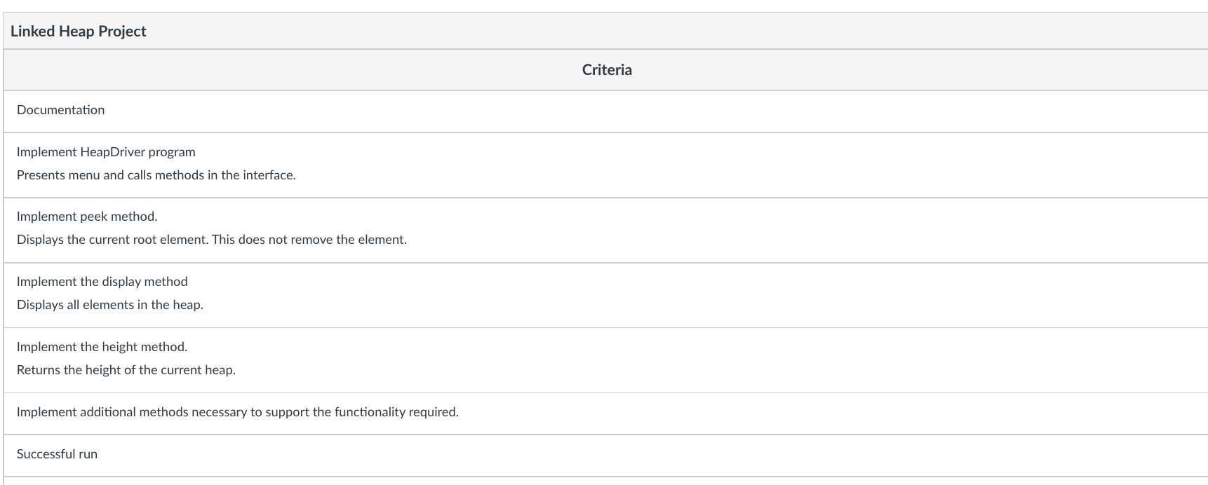 Solved Complete the (uncoded methods) of linkedBinaryTree | Chegg.com