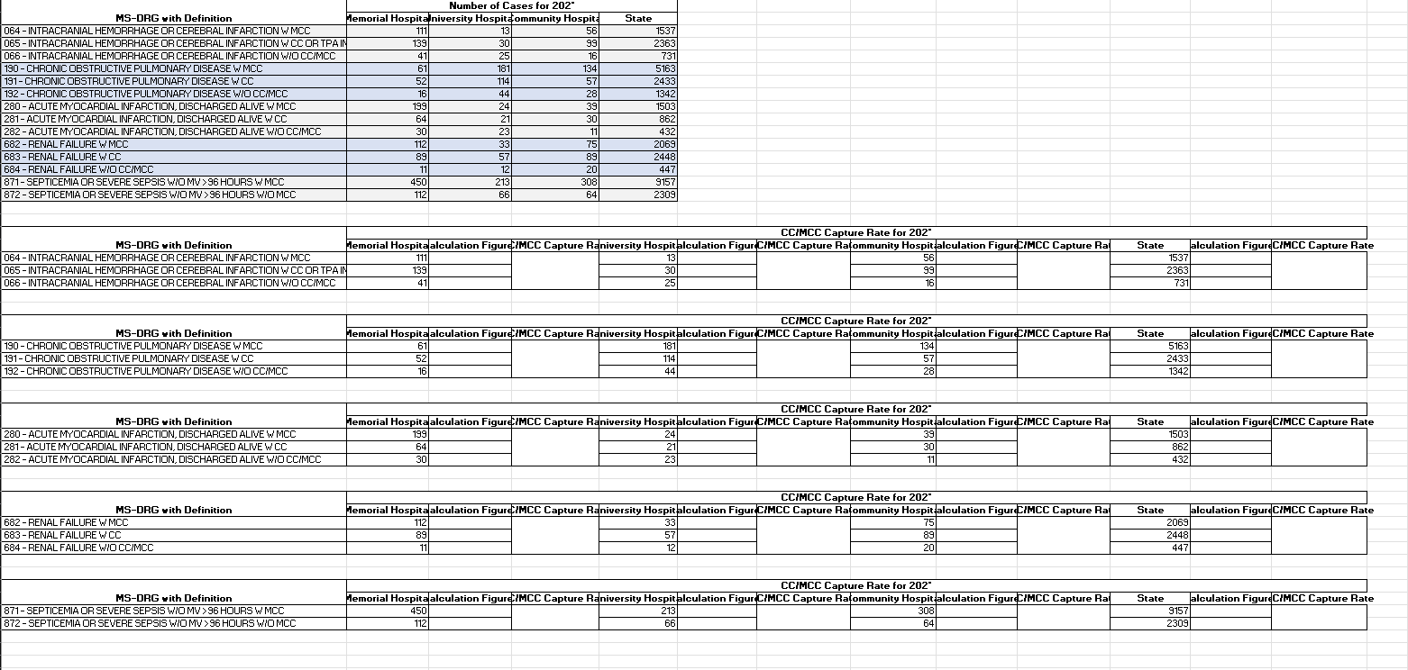 CC/MCC Capture Rate Practice (Level 5—Evaluate) | Chegg.com
