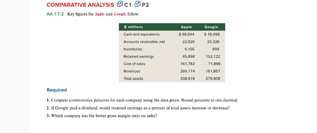Solved COMPARATIVE ANALYSIS AA 17-2 Key figures for Apple | Chegg.com