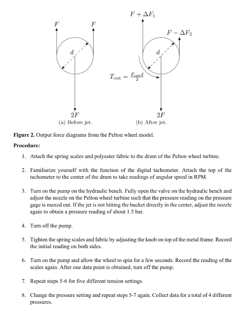 Solved Pelton Wheel Turbine MET 3101 Fluid Mechanics | Chegg.com