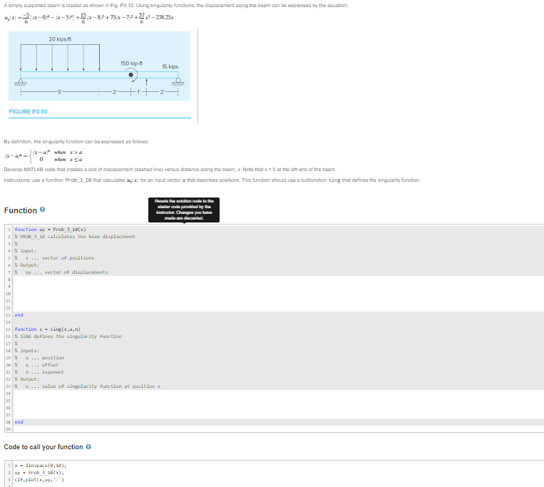 Solved A simply supported beam is loaded as shown in Fig. | Chegg.com