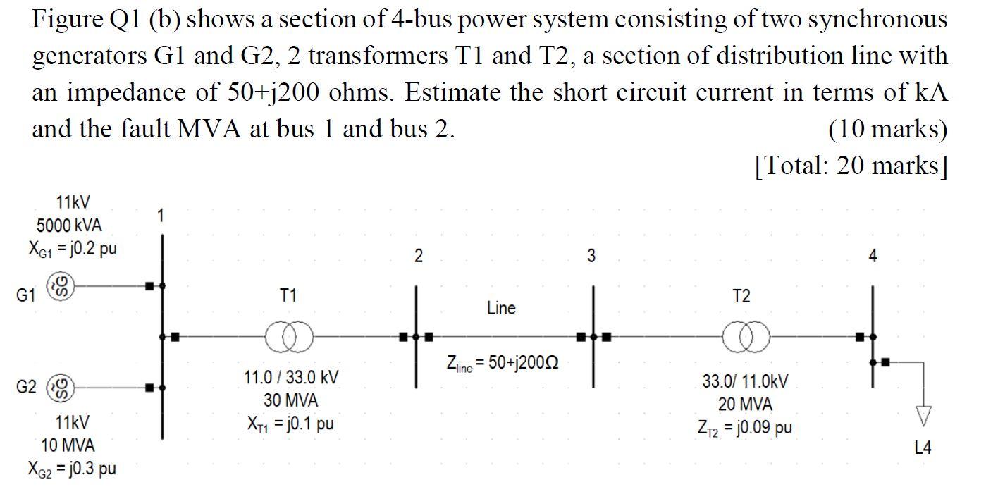 Solved Figure Q1 (b) shows a section of 4-bus power system | Chegg.com