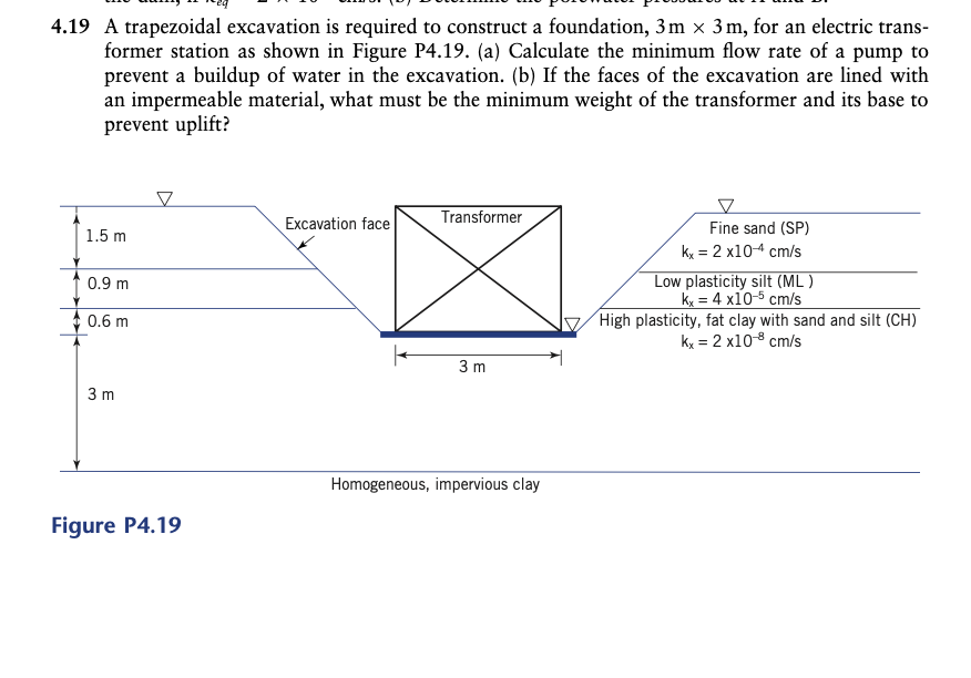 4.19 A trapezoidal excavation is required to | Chegg.com