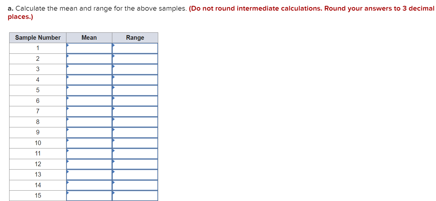 Solved The following table contains the measurements of the | Chegg.com