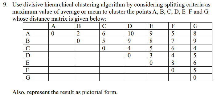 Solved Use Divisive Hierarchical Clustering Algorithm By