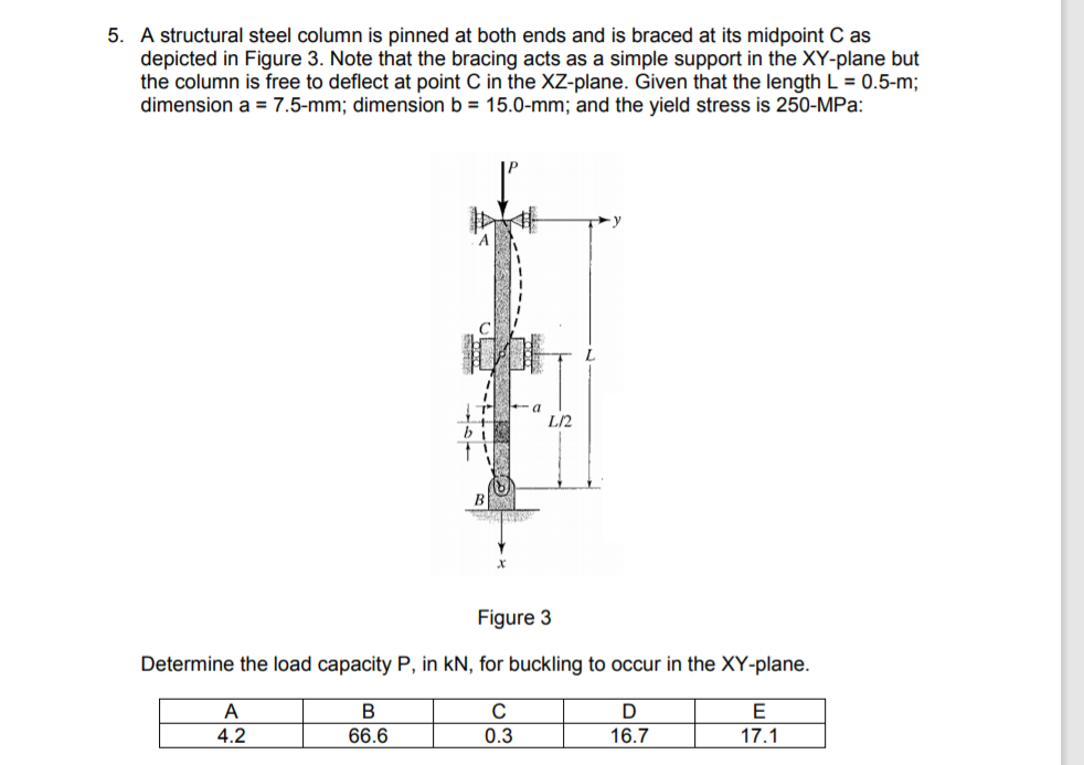 Solved A structural steel column is pinned at both ends and | Chegg.com