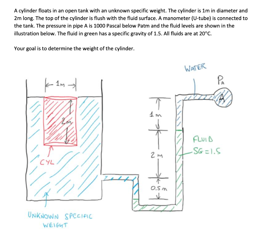 Solved A cylinder floats in an open tank with an unknown | Chegg.com