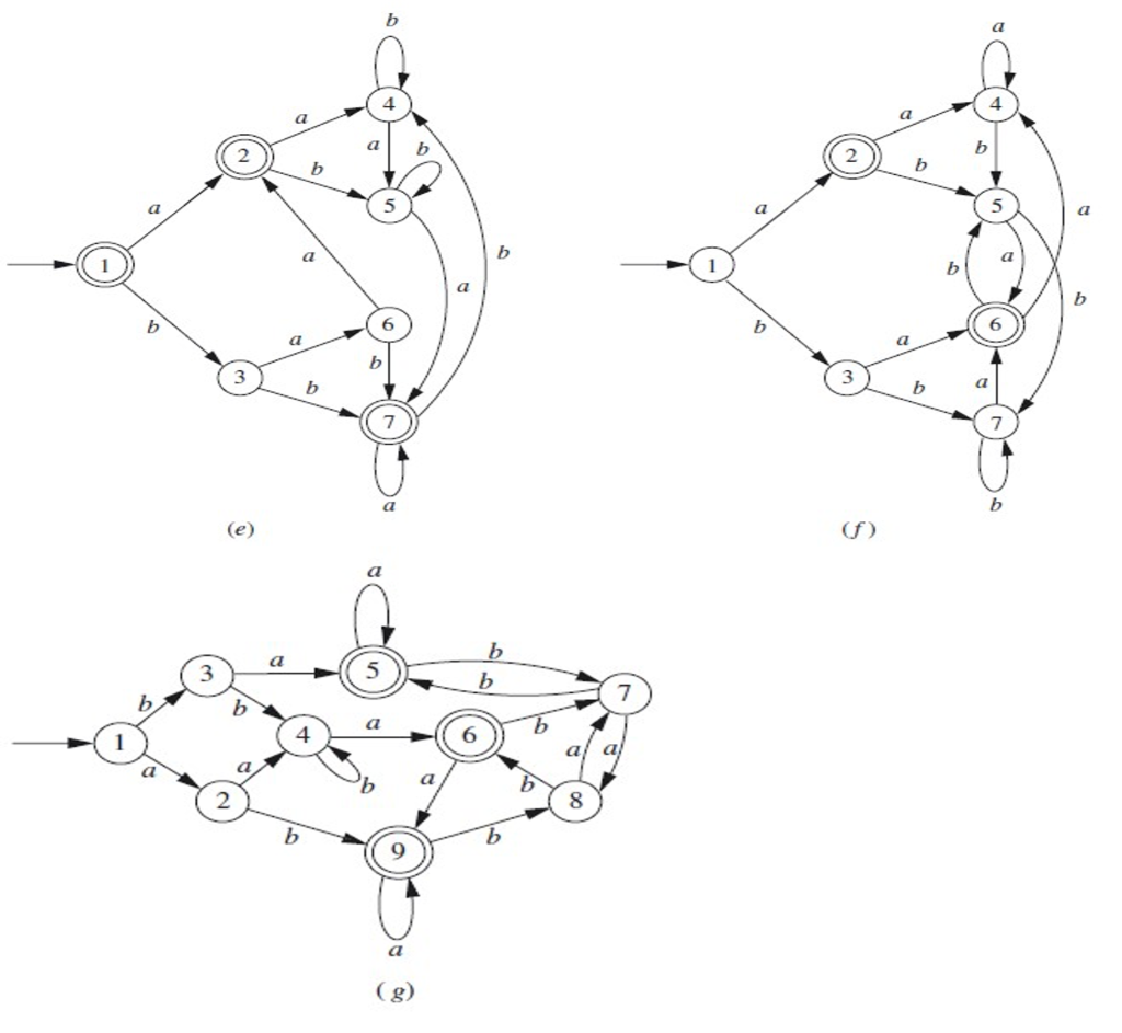 Solved Exercise 9 (Ex. 53, Chapter 1 of [Martin; | Chegg.com