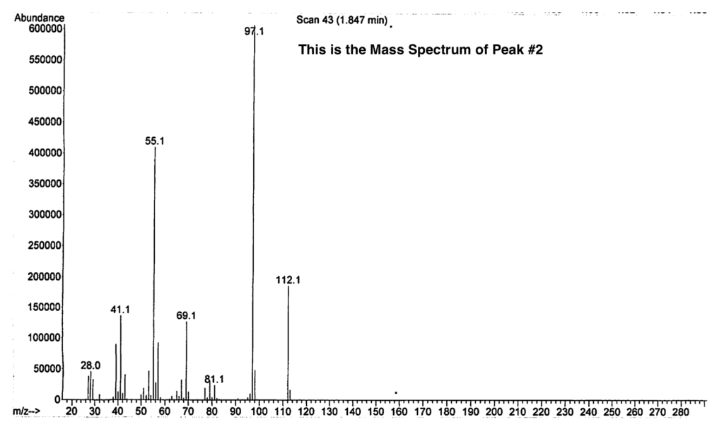 i. On the GC spectrum, Label the four major peaks by | Chegg.com