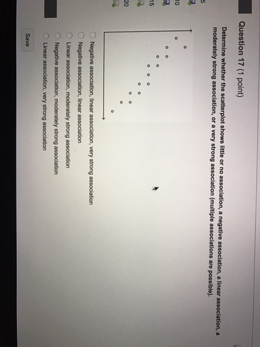 Solved Determine whether the scatterplot shows little or no | Chegg.com