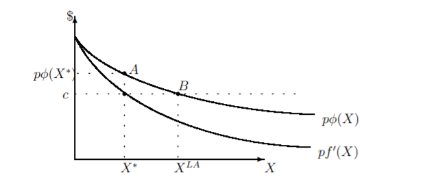 Solved Section 0.2 The problem of the open-access fishery is | Chegg.com