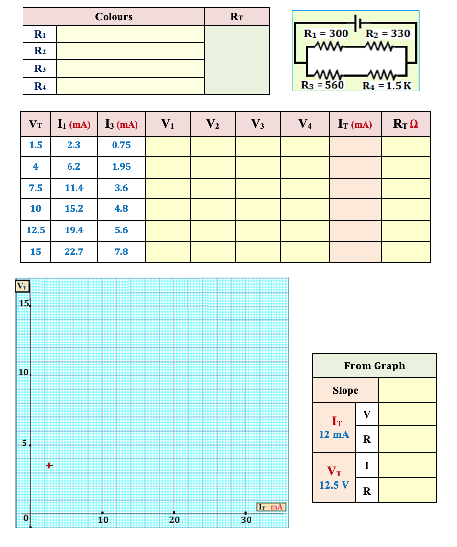 Solved Colours RT R1 R1 = 300 R2 = 330 R2 ma R3 R4 R3 = 560 | Chegg.com