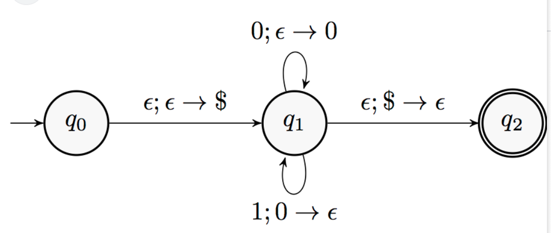 Solved Automata Theory Question The triangle and square in | Chegg.com