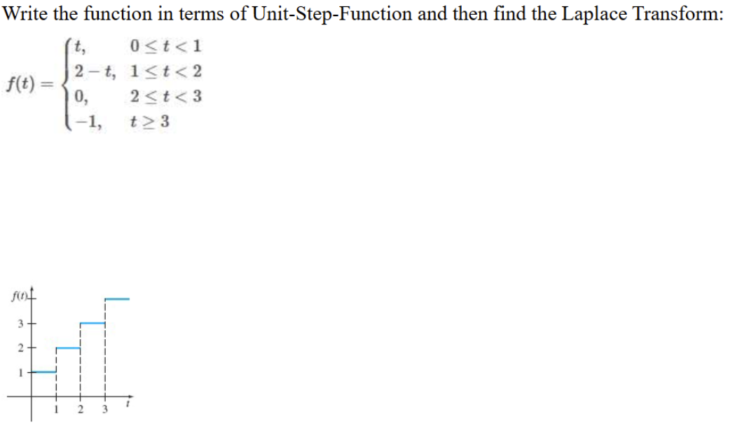 Solved Write the function in ﻿terms of ﻿Unit-Step-Function | Chegg.com