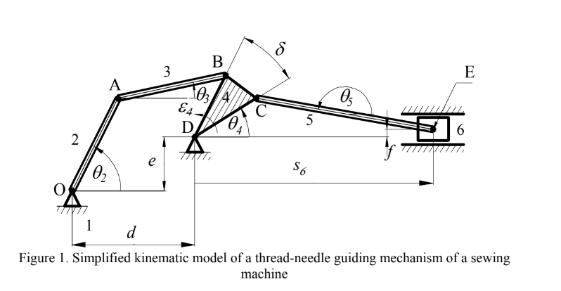 Figure 1. ﻿Simplified kinematic model of a | Chegg.com