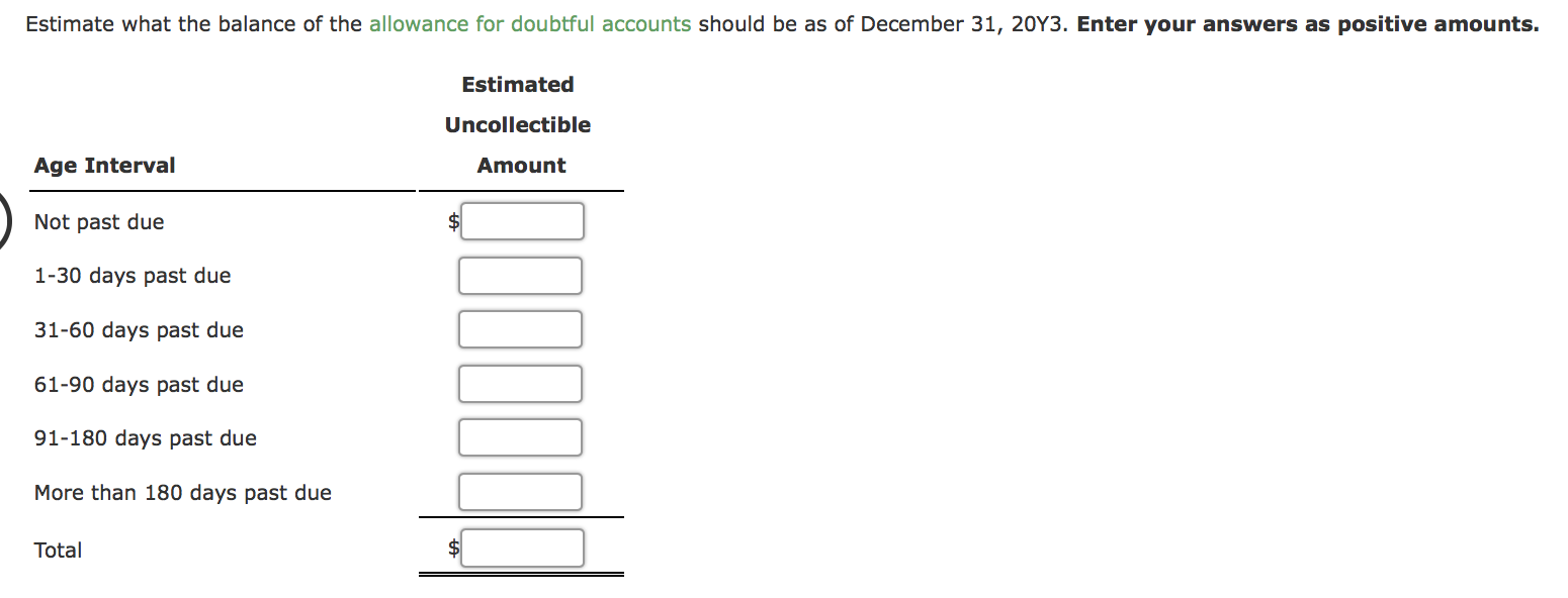 Solved Estimating Doubtful Accounts Sun Valley Rider | Chegg.com