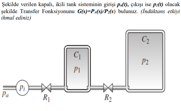 The input of the open dual tank system given in the | Chegg.com
