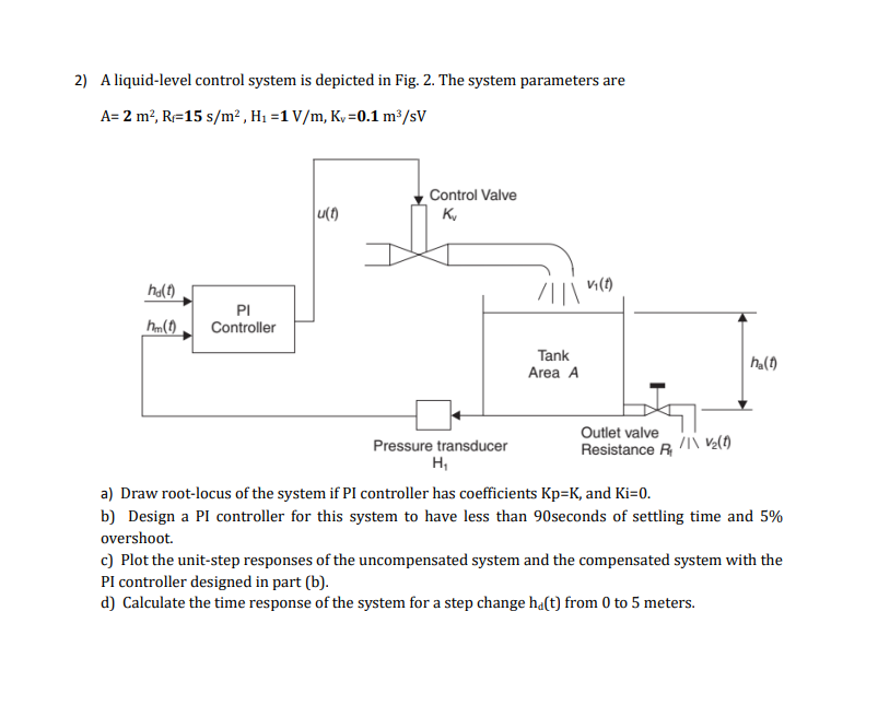 Solved 2) A liquid-level control system is depicted in Fig. | Chegg.com