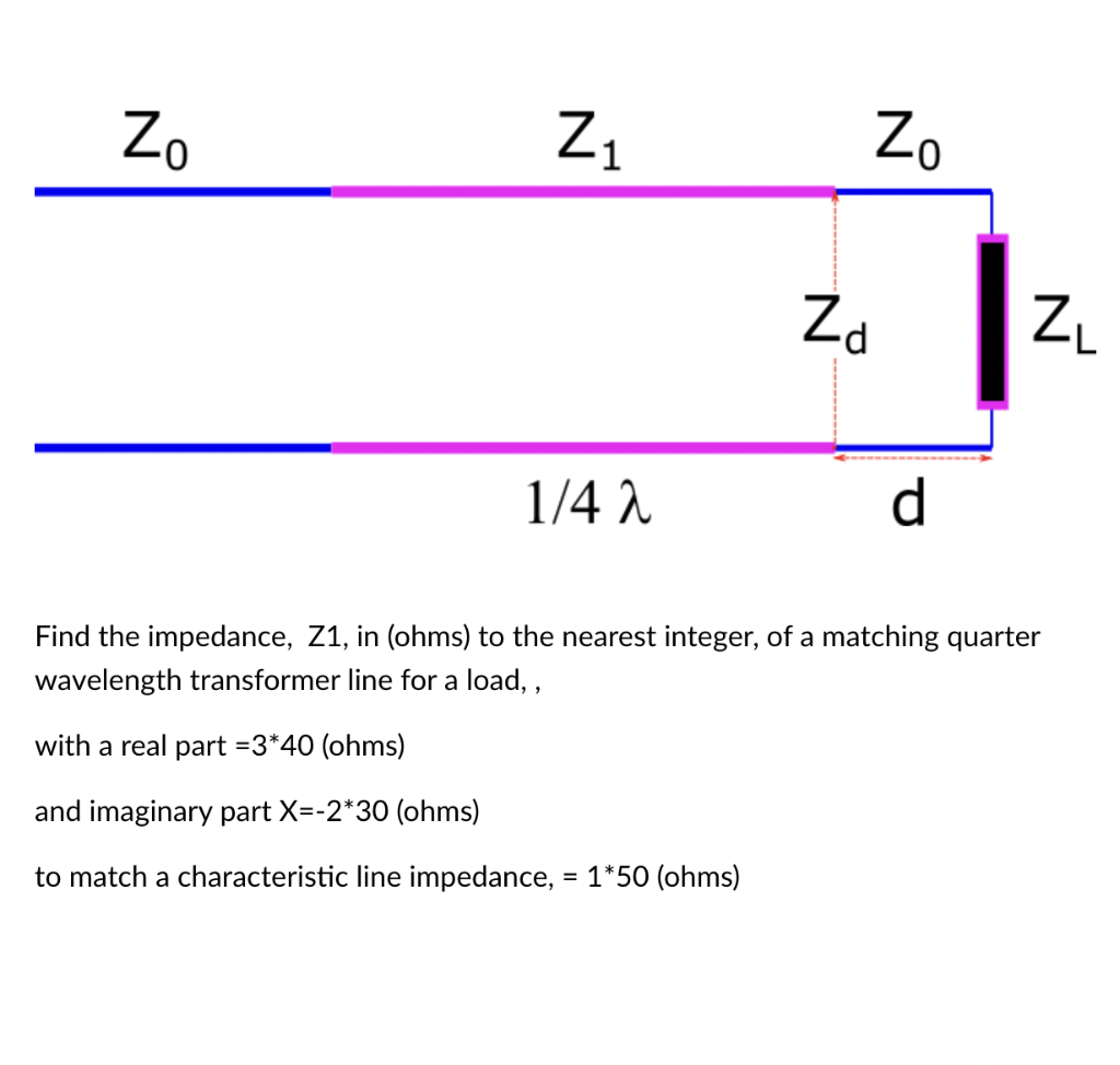 Solved Find the impedance, Z1, in (ohms) to the nearest | Chegg.com