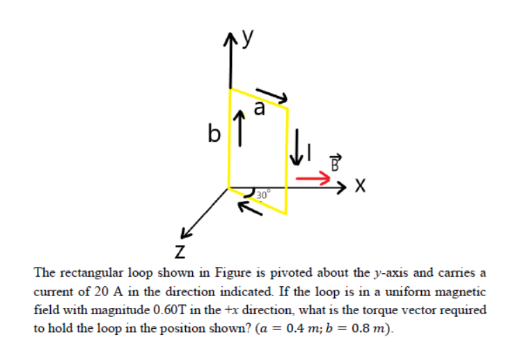 Solved De b bT a > B >> X 30° Z The rectangular loop shown | Chegg.com