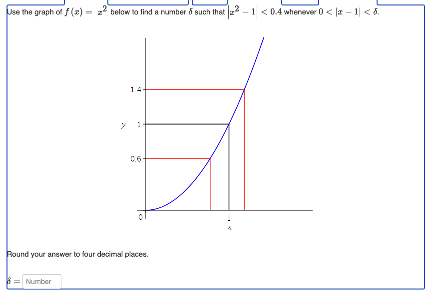 Solved Use the graph of f(x)=x2 below to find a number δ | Chegg.com