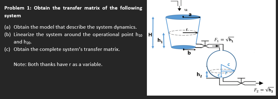 Solved Problem 1: Obtain the transfer matrix of the | Chegg.com