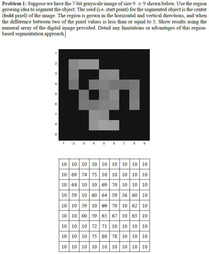 Solved Problem 1: Suppose we have the 7-bit grayscale image | Chegg.com