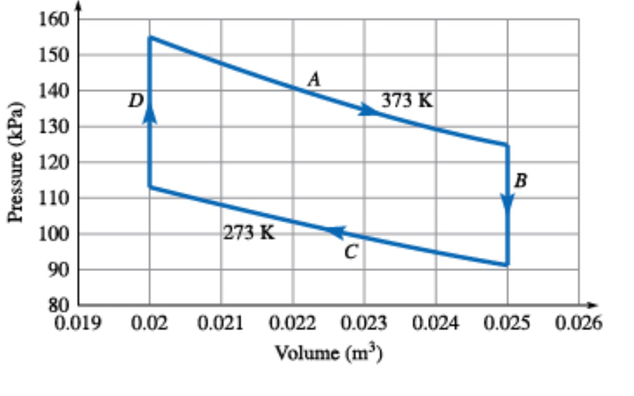 How To Get Engine Efficiency From Pv Diagram Engine Pv Diagr