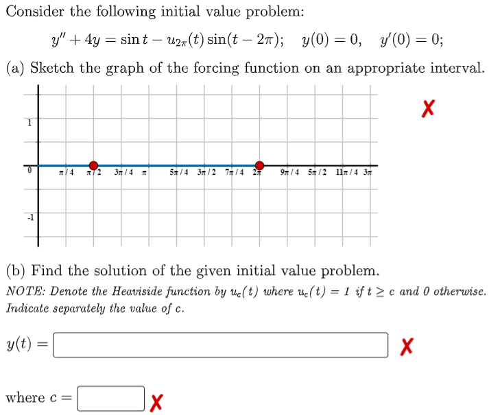 Solved Consider the following initial value problem: | Chegg.com