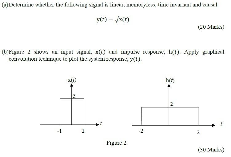 Solved (a)Determine whether the following signal is linear, | Chegg.com