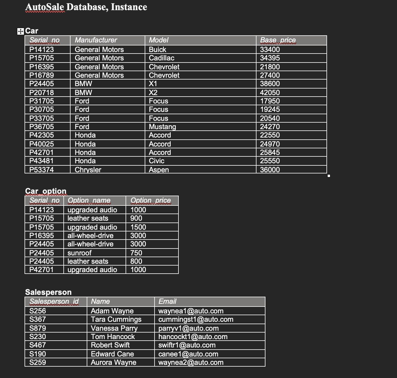 Solved Consider the AutoSales database schema from the | Chegg.com