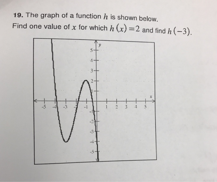 Solved 19. The graph of a function h is shown below Find one | Chegg.com