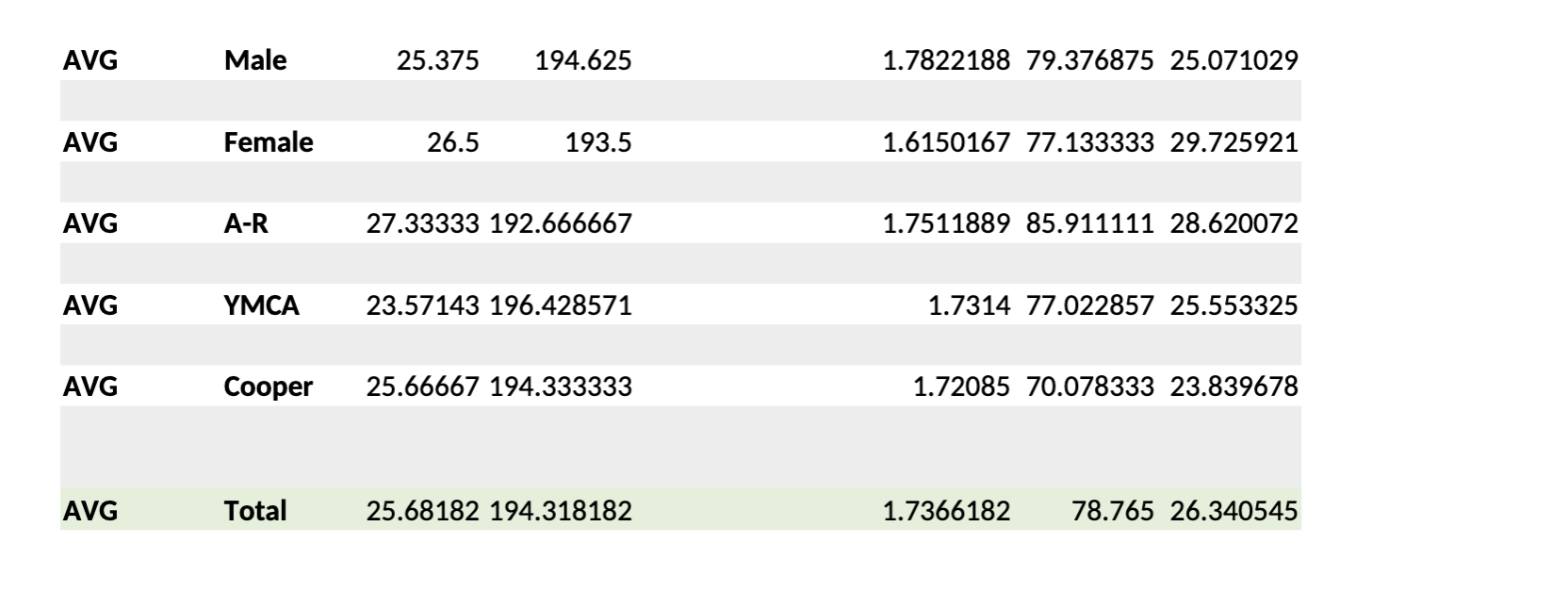 Submaximal assessment of CRF lab For your Sub-maximal | Chegg.com