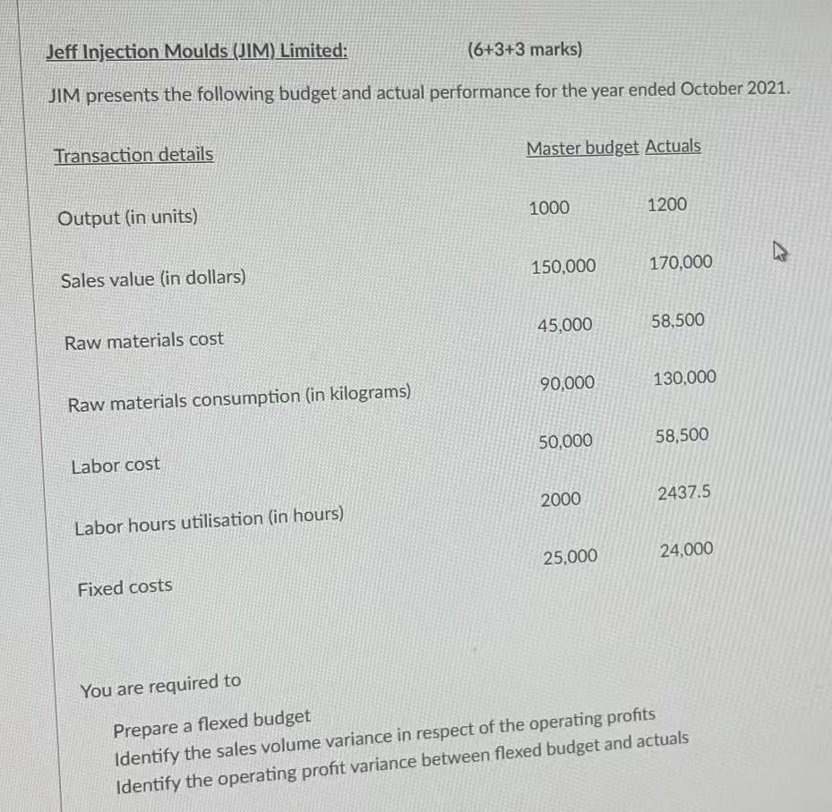 Solved Jeff Injection Moulds (JIM) Limited: (6+3+3 marks) | Chegg.com