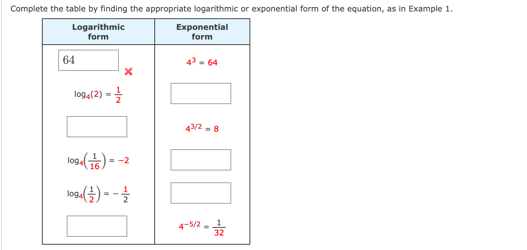 Solved Complete the table by finding the appropriate | Chegg.com