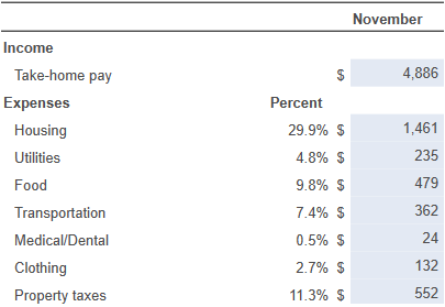 Solved Please work using excel spreadsheet, and providing | Chegg.com