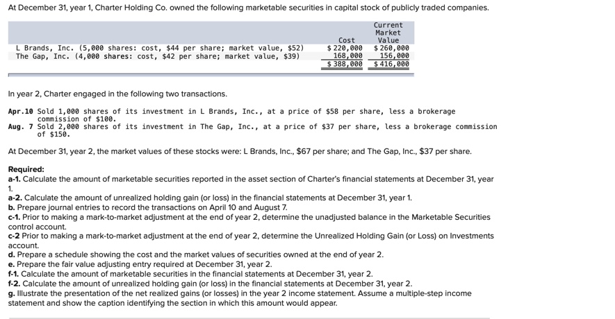 Solved At December 31, ﻿year 1, ﻿Charter Holding Co. ﻿owned | Chegg.com