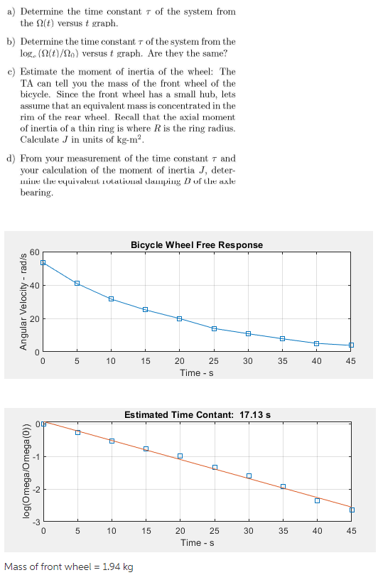 a) Determine the time constant of the system from the | Chegg.com