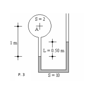 Solved For the system shown, determine a) the pressure A in | Chegg.com