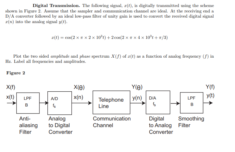 Solved Digital Transmission. The following signal, x(t), is | Chegg.com