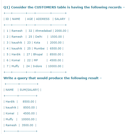 Solved Q1) Consider the CUSTOMERS table is having the | Chegg.com