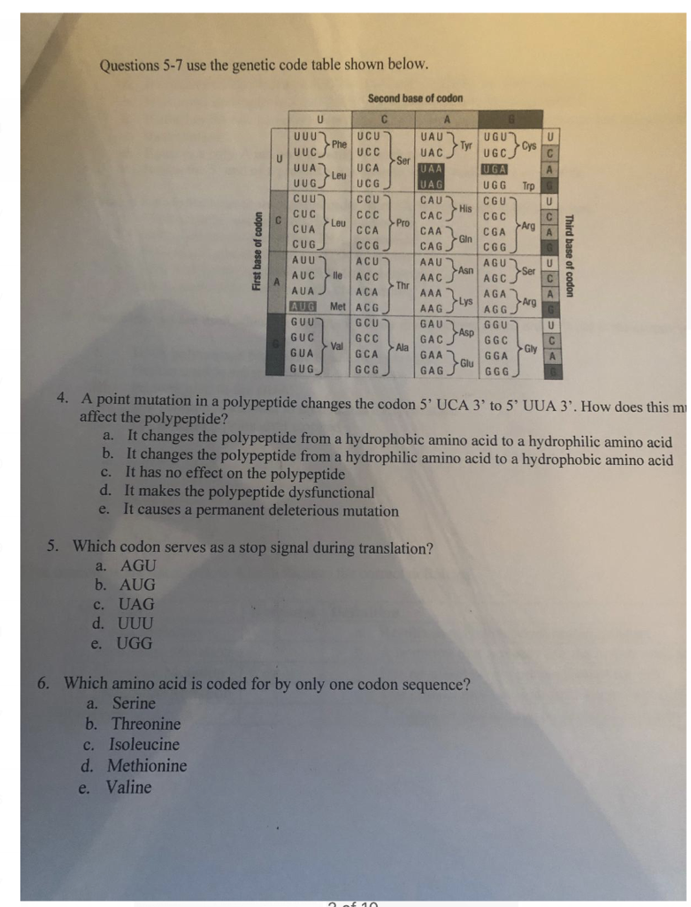 Solved Questions 5-7 use the genetic code table shown below. | Chegg.com