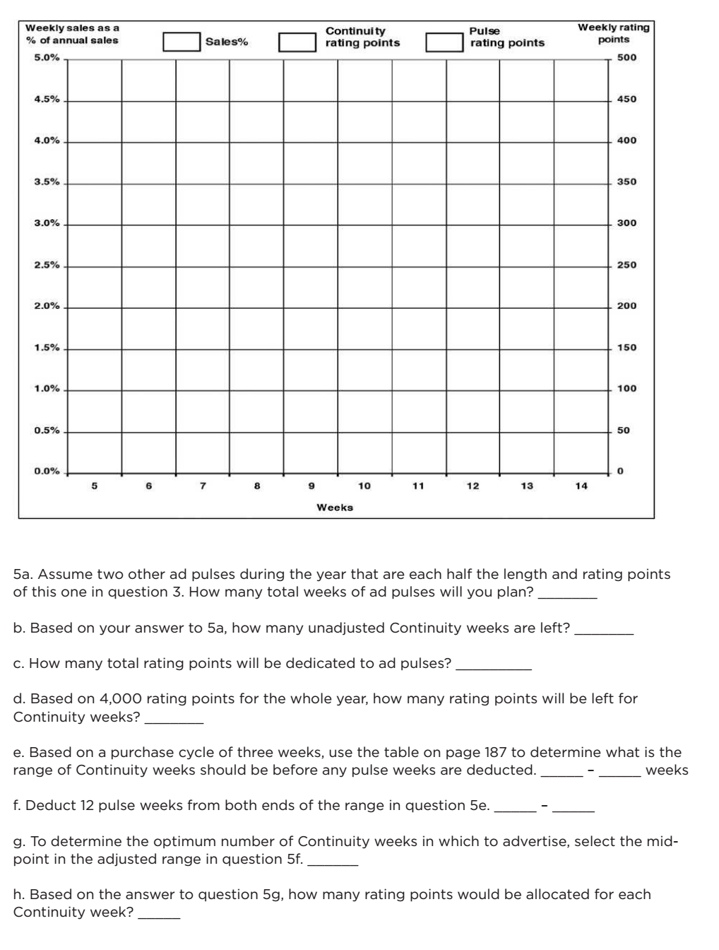 Exercise 6A: Media Scheduling Revisit the | Chegg.com