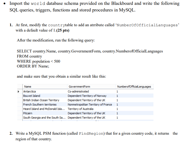 Solved world database schema city { ID, Name, CountryCode, | Chegg.com