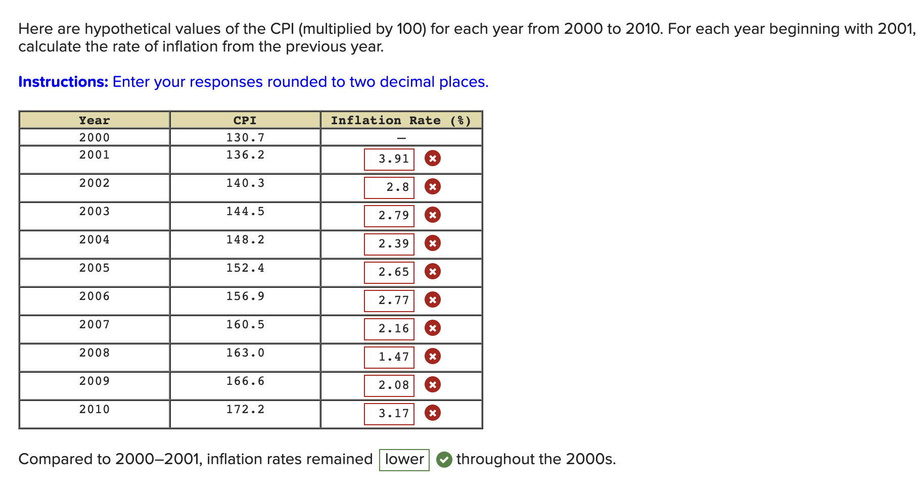 Solved Here are hypothetical values of the CPI (multiplied | Chegg.com