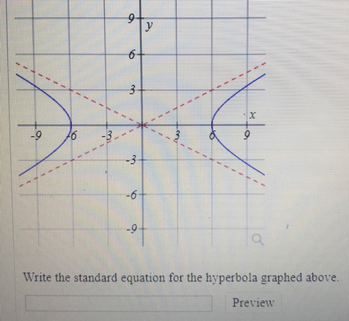 Solved Write the standard equation for the hyperbola graphed | Chegg.com