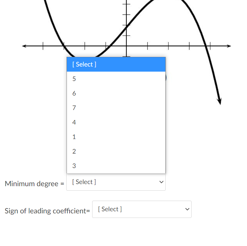 Solved The graph below represents the graph of the | Chegg.com