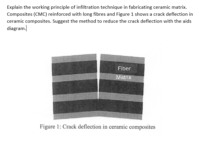 Solved Explain the working principle of infiltration | Chegg.com