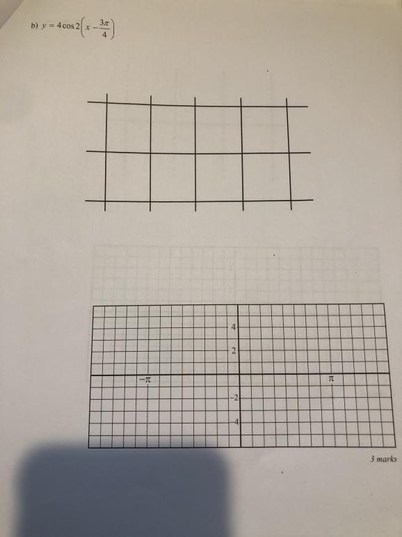 Solved 17. Graph at least I period for each function on the | Chegg.com